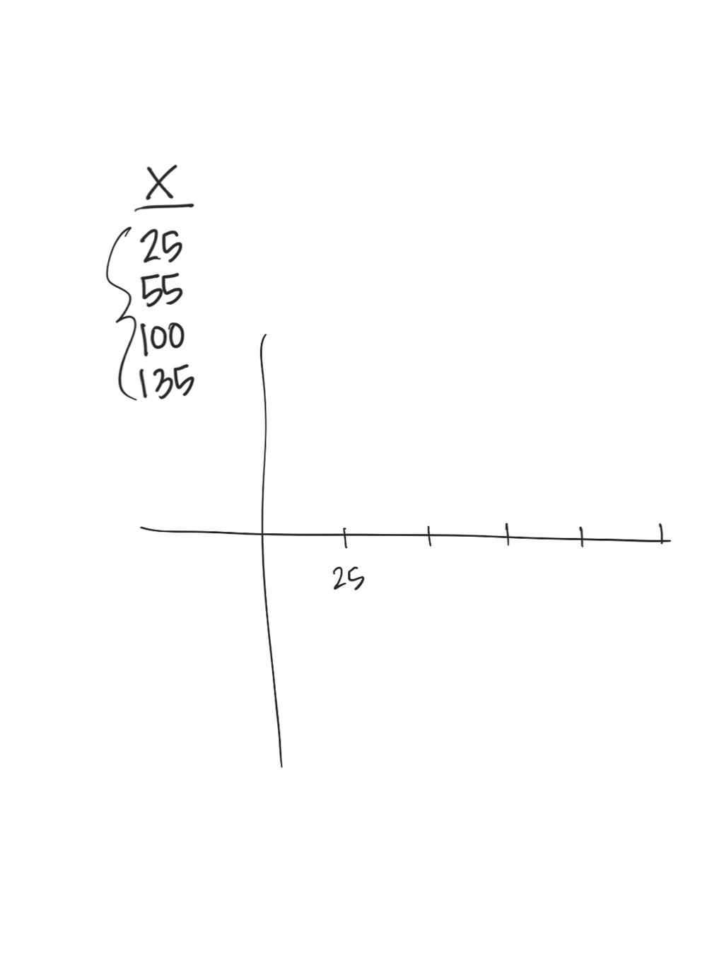 SOLVED:Determine a scale that will allow the given data to fit on the ...