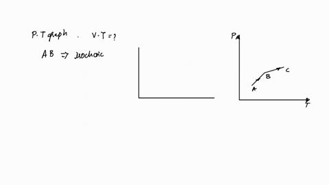 SOLVED: Following graph shows P-T graph for an ideal gas, The ...