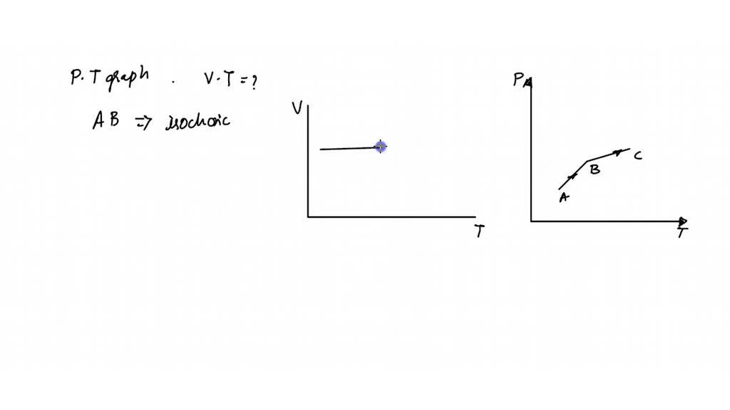 SOLVED: Following graph shows P-T graph for an ideal gas, The ...