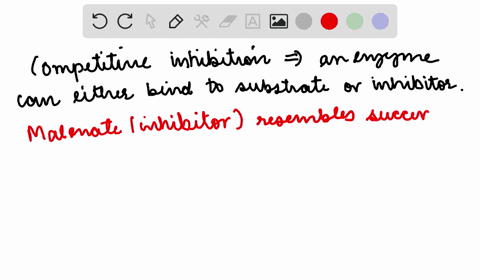 Malonate is a competitive inhibitor of succinate in the succinate ...