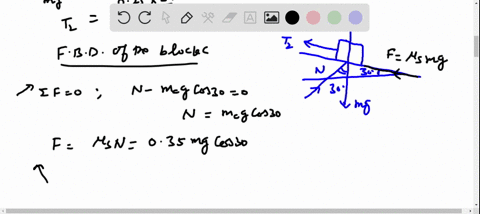 SOLVED:Bucket A and block C are connected by a cable that passes over drum B. Knowing that drum ...