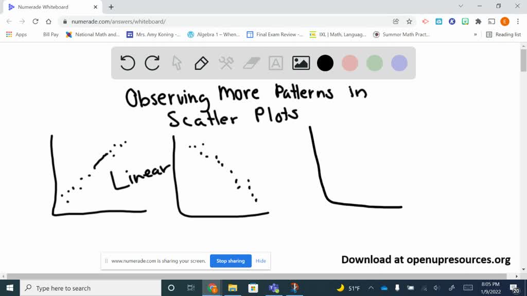 Describe how scatter plots can uncover patterns in two dimensions that ...