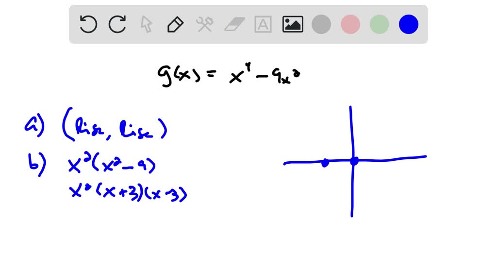 SOLVED:Sketch the graph of the function by (a) applying the Leading ...