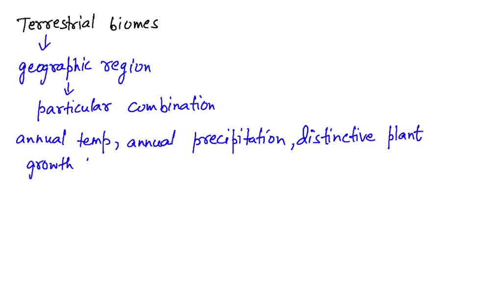 ⏩SOLVED:Describe nine major types of terrestrial biomes. | Numerade