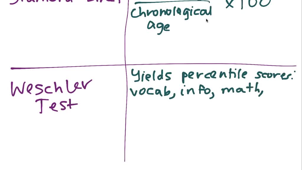 SOLVED:Using a chart similar to the one below, describe how the two ...