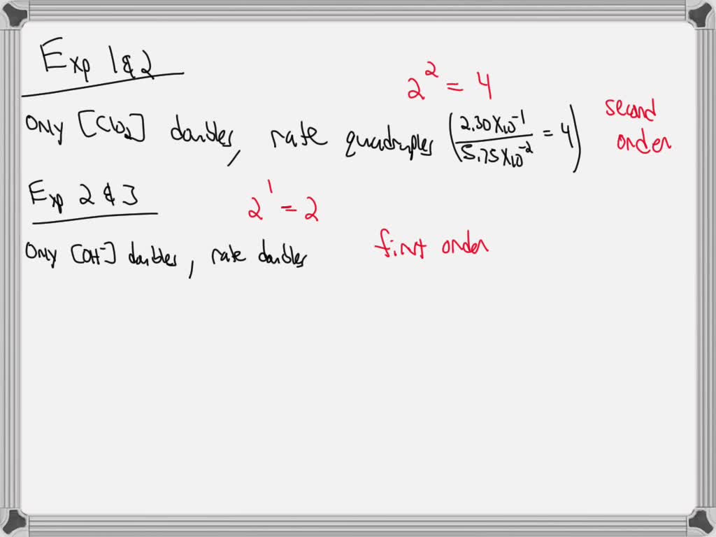 The following data were obtained for the reaction 2 ClO2(a q)+2 OH^-(a ... The following data were obtained for the reaction 2 ClO2(a q)+2 OH^-(a ...