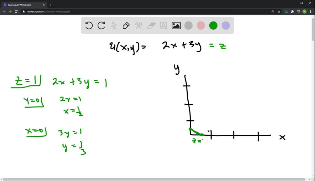 solved-graph-a-typical-indifference-curve-for-the-following-utility