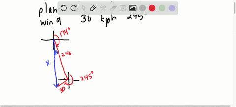 SOLVED:A plane is headed due south with an airspeed of 192 mph. A wind ...
