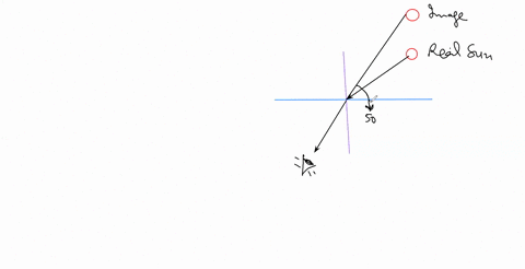 Ray Optics | Physics for Scientist and Engineers