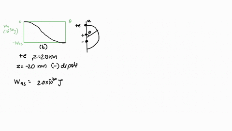 SOLVED: In Fig. 24-31a, a particle of elementary charge +e is initially ...