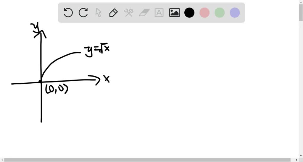 SOLVED:Identify the underlying basic function, and use transformations of the basic function to ...