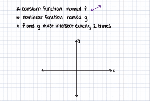 SOLVED:Assume that each function is continuous. Do not use a graphing ...