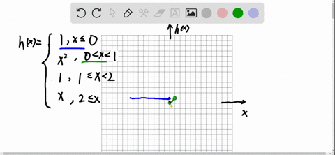 SOLVED:Sketch the graph and classify the discontinuities (if any) as ...