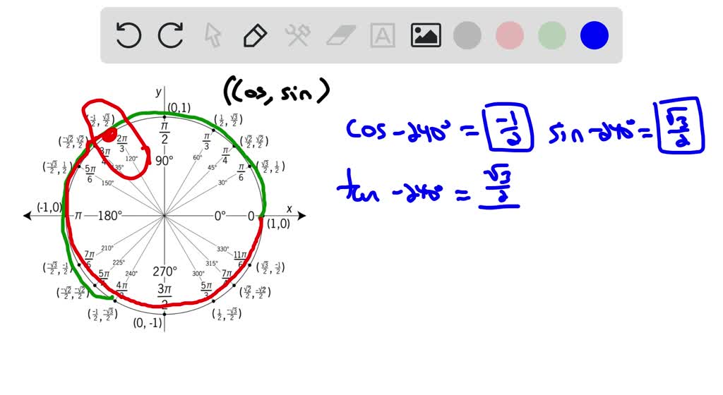 Find The Exact Values Of The Six Trigonometric Functions Of The Given