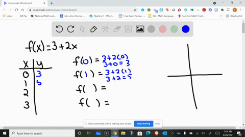 SOLVED:Graph y=f(x) by hand by first plotting poi…