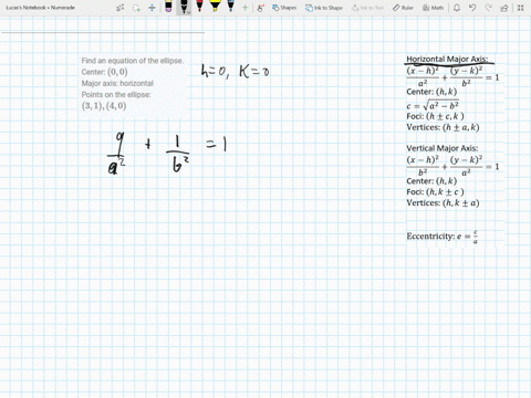 SOLVED:Derive the Cartesian equation for an ellipse having a horizontal ...