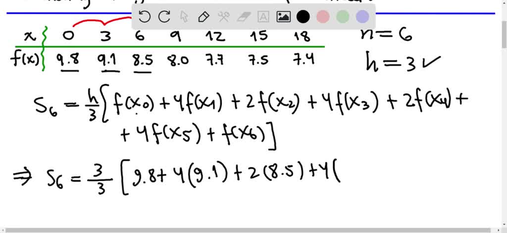 SOLVED:The table shows values of a force function f(x), where x is ...