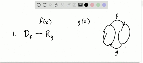 SOLVED:Explain how to determine if two functions are inverses of each other.