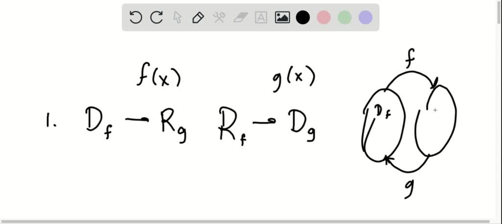 SOLVED:Explain how to determine if two functions are inverses of each ...