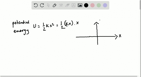 SOLVED:How can the potential energy in a spring be determined from the ...
