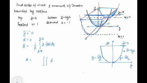 SOLVED:Moments of inertia The coordinate axes in the figure run through ...