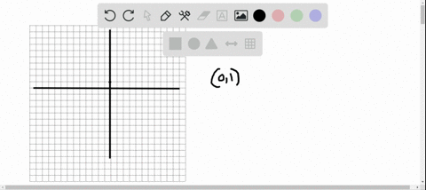 ⏩SOLVED:Graph each equation of the system. Then solve the system to… | Numerade