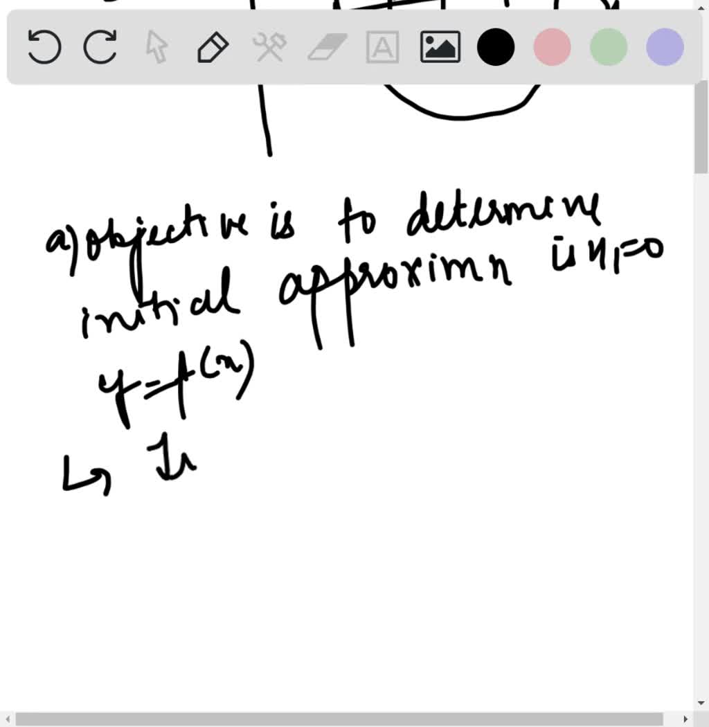 For Each Initial Approximation Determine Graphically What Happens If Newtons Method Is Used 9612