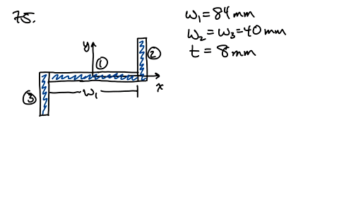 Parallel Axis Theorem I Beam