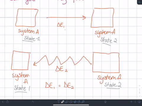 SOLVED:The law of conservation of energy means that energy is a state ...