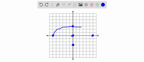 SOLVED:(a) The Roman Colosseum is an ellipse with major axis 620 ...