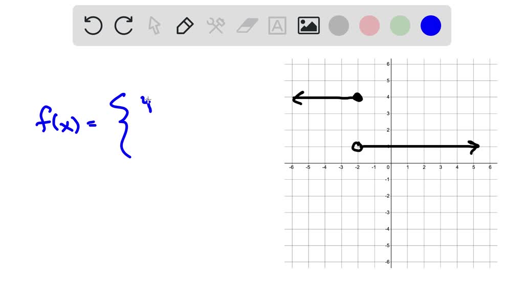 ⏩SOLVED:Produce a rule for the function whose graph is shown. | Numerade