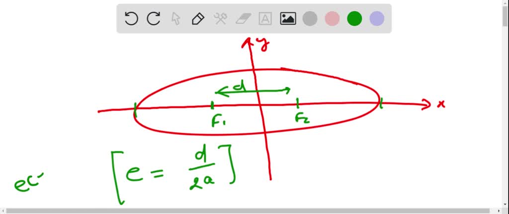 You can measure the “ovalness” of an ellipse by using the concept of ...