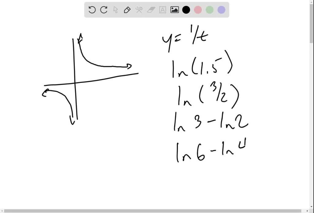 SOLVED:Sketch the curve y=1 / t, and shade two different regions under ...
