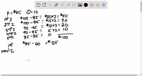 SOLVED: The following table summarizes information about the market for ...