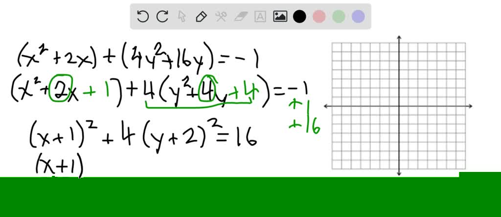 SOLVED:Find the vertices, the minor axis endpoints, length of the major ...