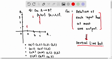SOLVED:In Exercises 15 and 16, which sets of ordered pairs represent ...