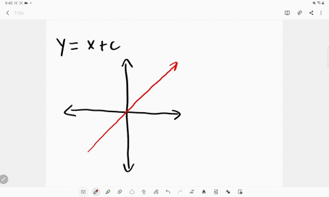 SOLVED:Give an example of: A family of linear functions all with the ...