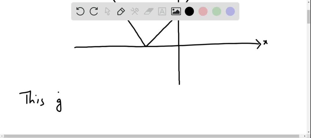 Identify which graphs are not those of polynomial functions. (Graph ...