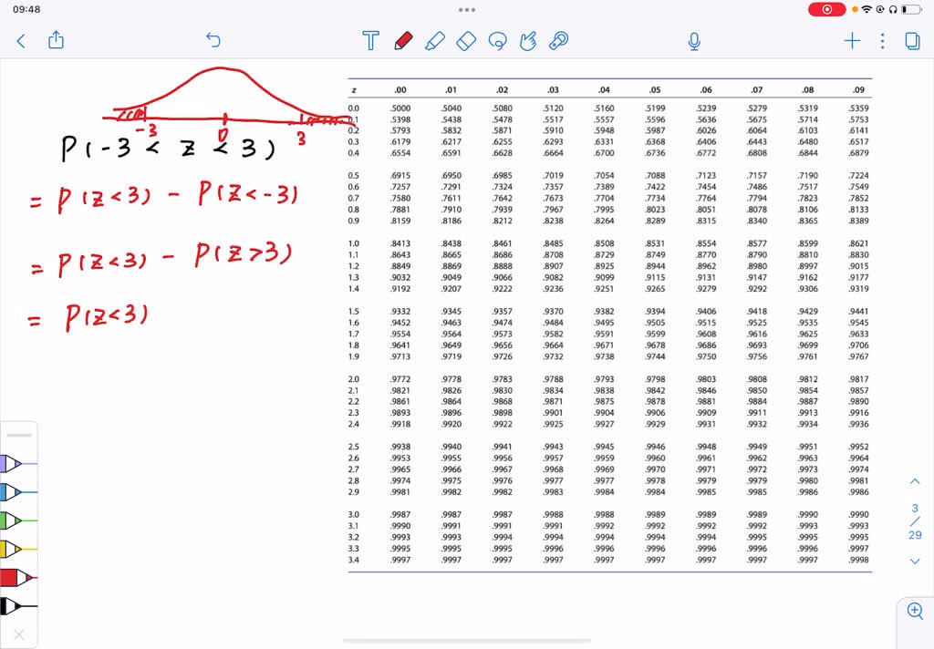 Let Z be a standard normal random variable. Use the table of the normal ...