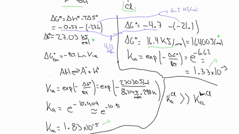 The ionization (acid dissociation) of chloroacetic acid takes place in ...