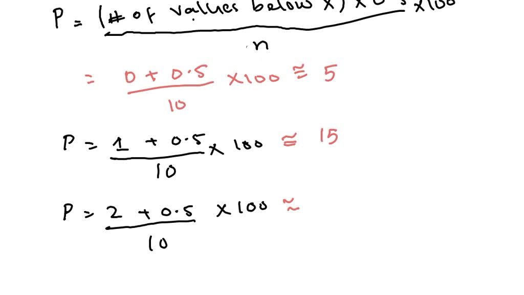 Solved Find The Percentile Rank For Each Value In The Data Set The Data Represent The Values In