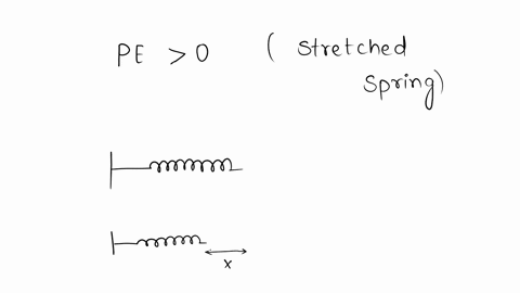 SOLVED:Triple Choice The potential energy of a stretched spring is ...