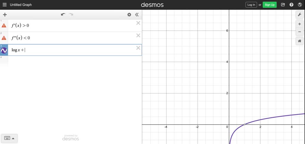 SOLVED:For Problems 40-43, sketch a possible graph of y=f(x) using the ...