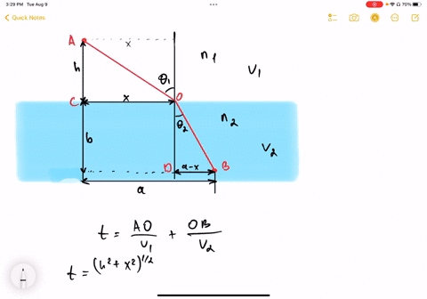 Fermat's principle states that a light ray's path is such...