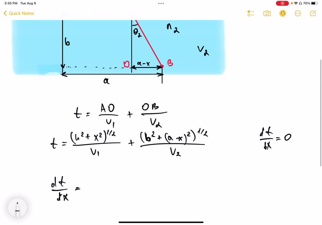 SOLVED:Fermat's principle states that a light ray's path is such that ...
