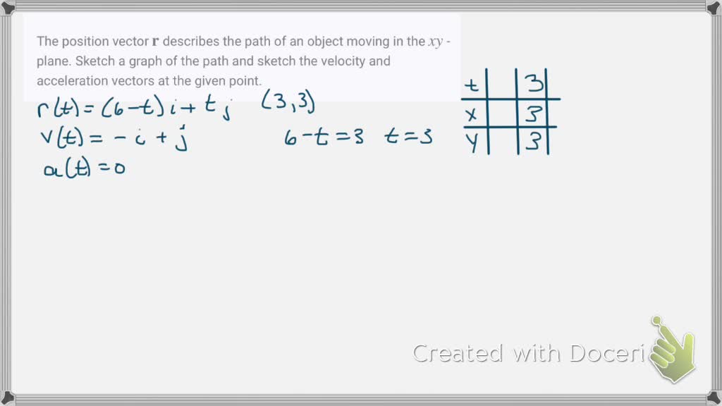 SOLVED:The position vector 𝐫 describes the path of an object moving in the x y -plane. Sketch a ...