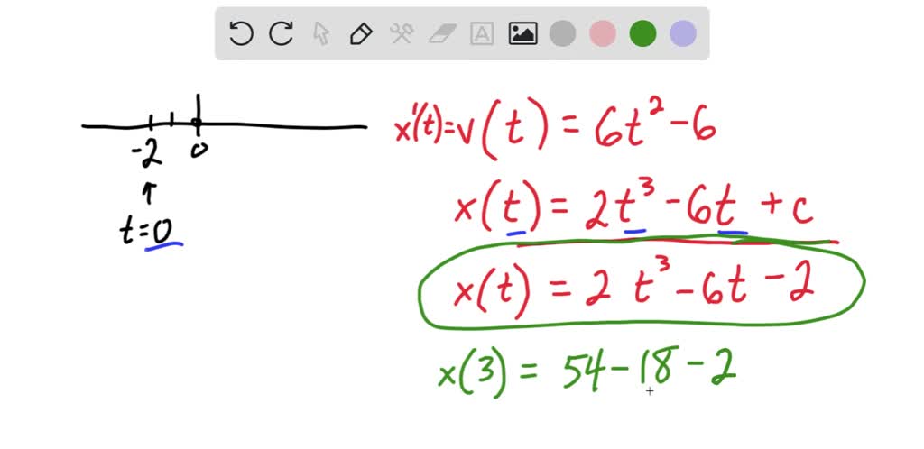 Solved An Object Moves Along A Coordinate Line With Velocity V T 6 T 2