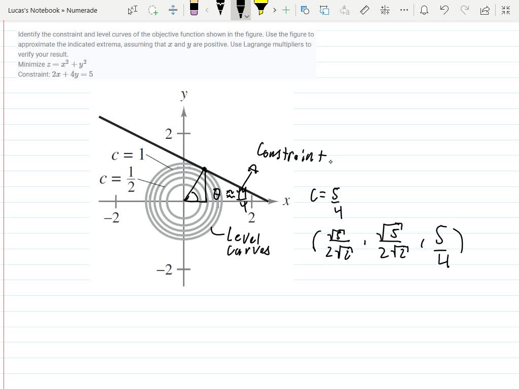 SOLVED:Identify the constraint and level curves of the objective function shown in the figure ...