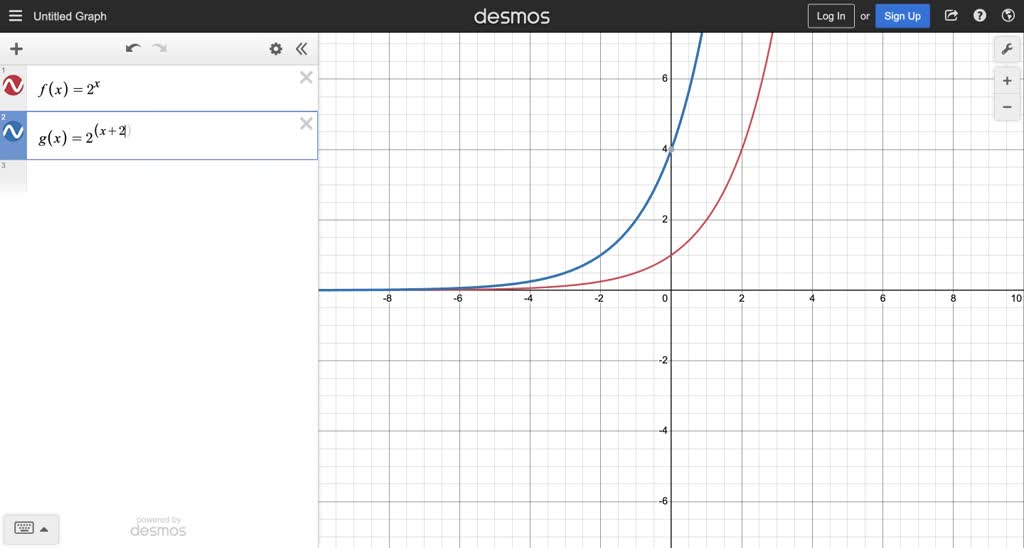 SOLVED:In the following exercises, graph each function in the same coordinate system. f(x)=2^x ...
