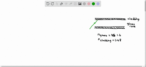 SOLVED:The glass core of an optical fiber has index of refraction 1.60. The index of refraction ...